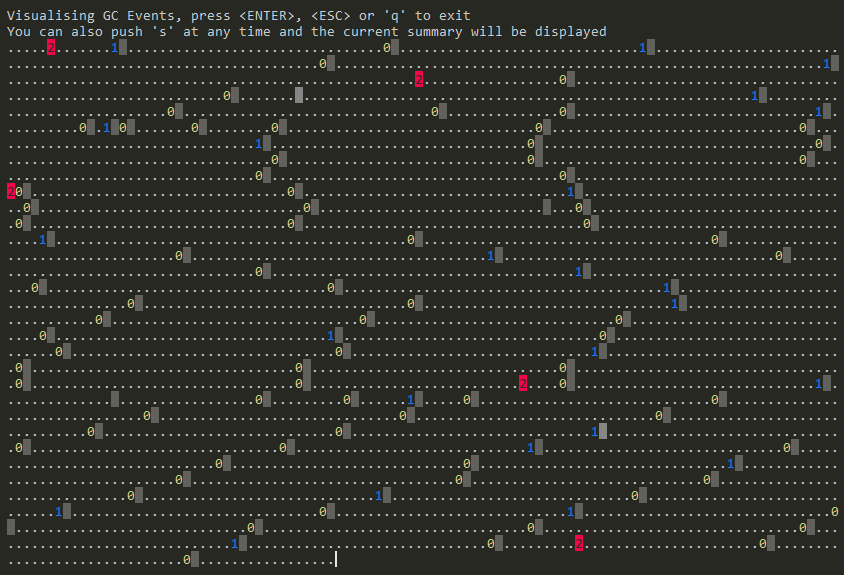 Visualising The Net Garbage Collector · Performance Is A Feature 7421